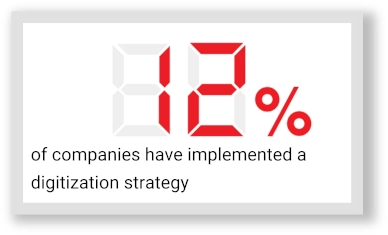 Succesvolle digitale transformatie met Smart Manufacturing Kaizen Level ...