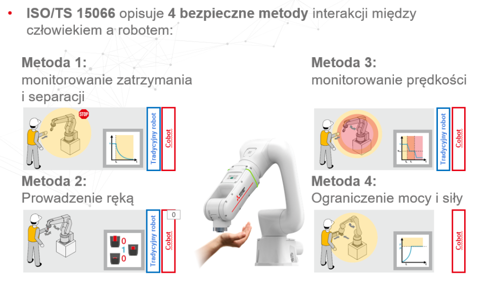 Bezpieczne metody interakcji między człowiekiem a robotem zgodnie z ISO ...