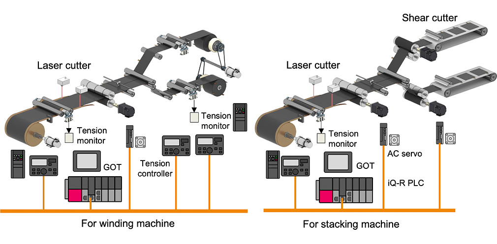 Lithium-Ion battery slitter and trimming process - Mitsubishi Electric ...