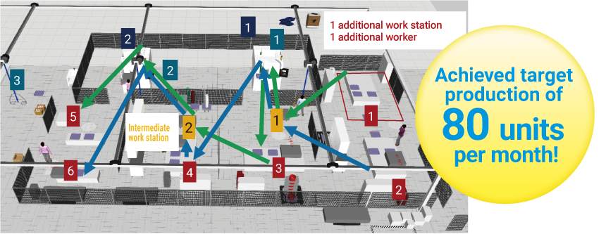 MELSOFT Gemini 3D Simulator - Mitsubishi Electric Factory Automation - EMEA