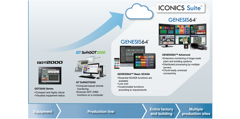 Prezentarea ICONICS Suite - Soluție SCADA pentru fiecare industrie ...