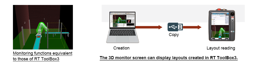 Teaching Box - Mitsubishi Electric Factory Automation - EMEA