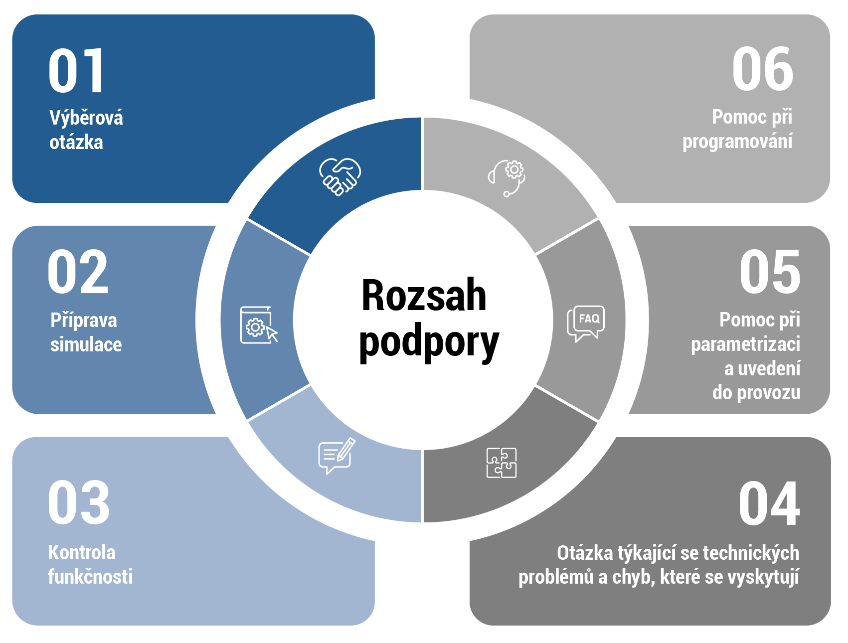 Technická podpora - Mitsubishi Electric Factory Automation - Czech
