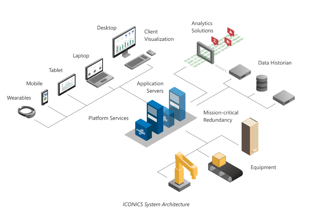 Új-generációs onsite és offsite folyamatirányítás az ICONICS SCADA ...