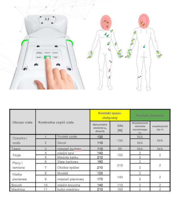 Metode sigure de interacțiune om-robot în conformitate cu ISO/TS 15066 ...