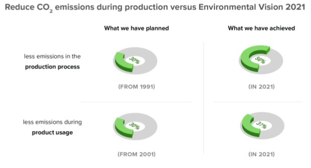 Improving production efficiency - Mitsubishi Electric Factory ...
