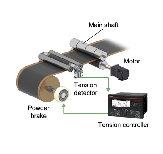 Roll press process in Lithium-Ion battery production - Mitsubishi ...