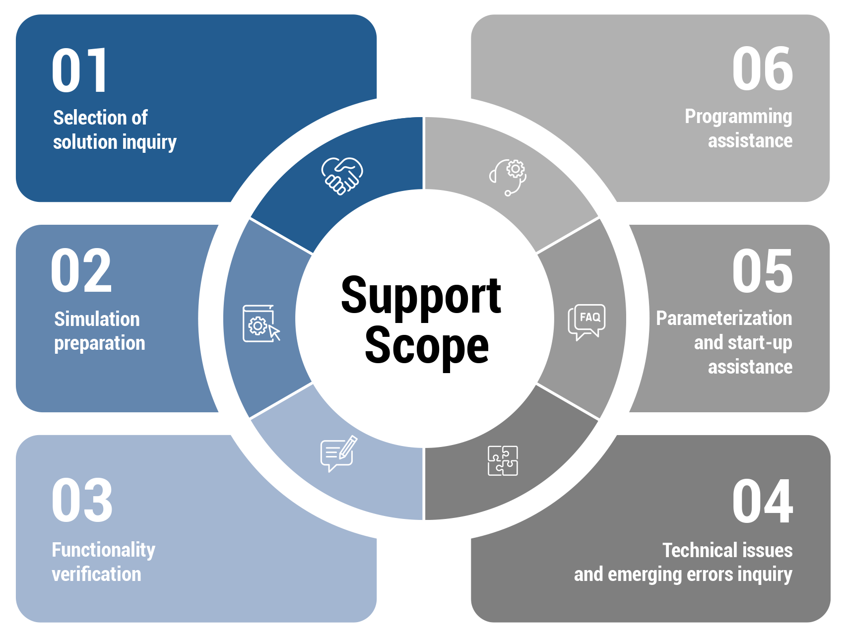 Technical support - Mitsubishi Electric Factory Automation - Czech