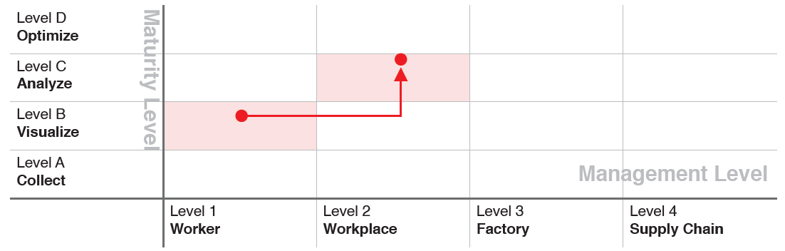 Smart manufacturing approach - Mitsubishi Electric Factory Automation ...