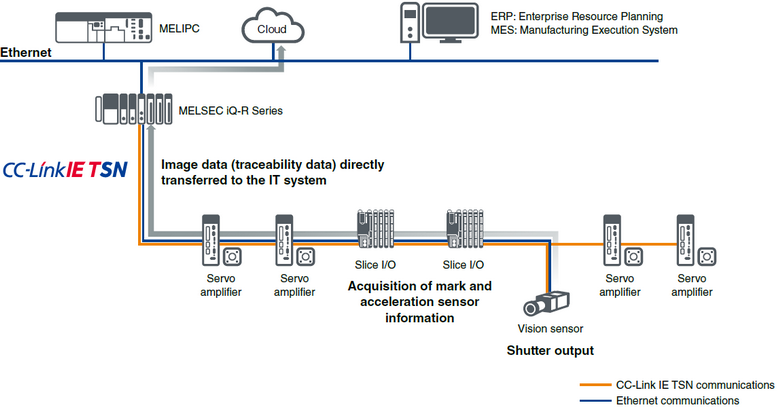 Mitsubishi Electric Remote I/O NZ2FT Series - Mitsubishi Electric ...