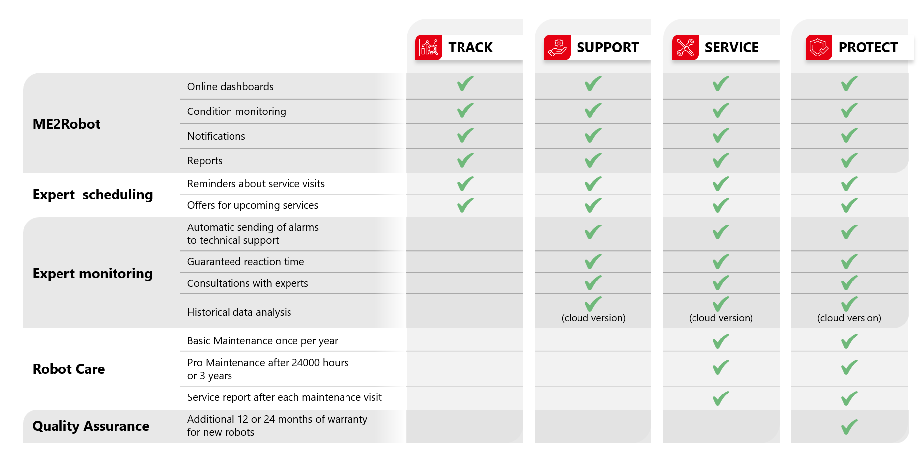 Digital Service Package - Mitsubishi Electric Factory Automation - Poland