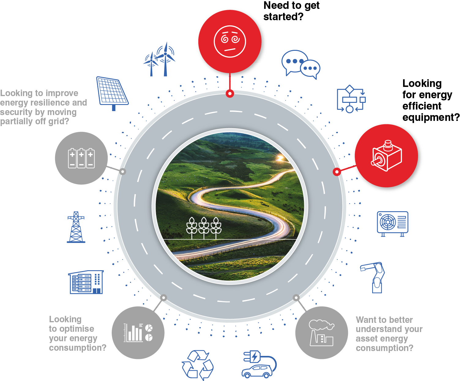 Energy efficiency - Mitsubishi Electric Factory Automation - Hungary