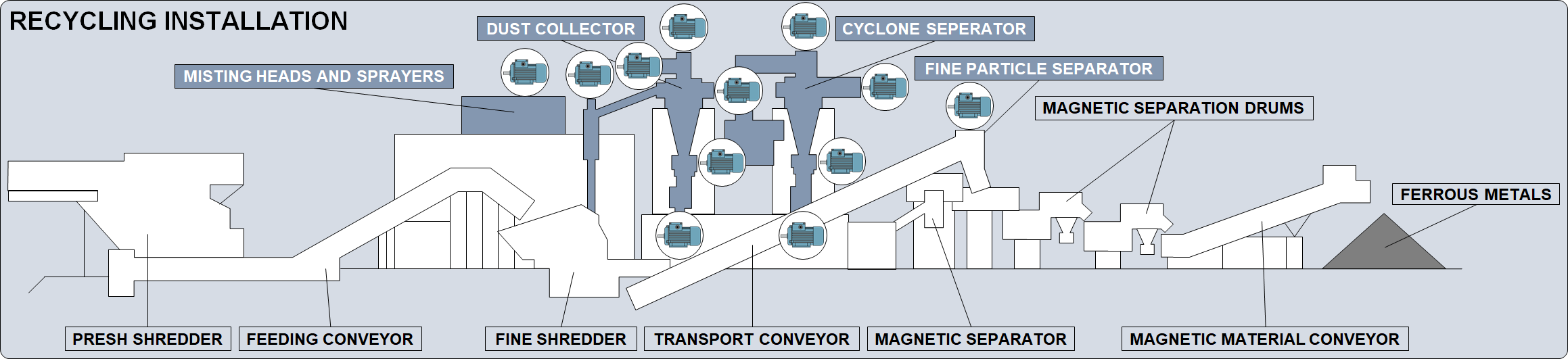 Optimalisatie van recycling installaties - Mitsubishi Electric Factory ...