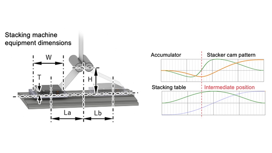 Staking operation in Lithium-Ion battery production - Mitsubishi ...