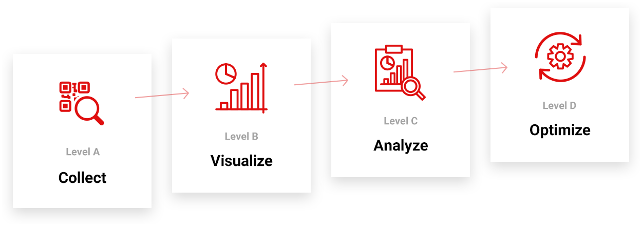 Smart manufacturing approach - Mitsubishi Electric Factory Automation ...
