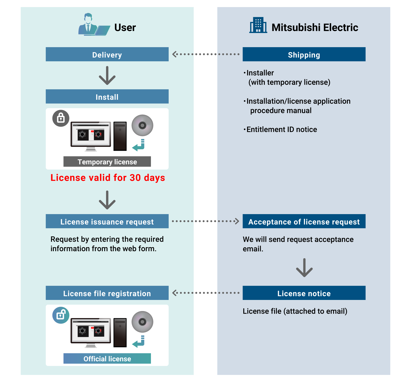 Visual Inspection Software MELSOFT VIXIO - Mitsubishi Electric Factory ...