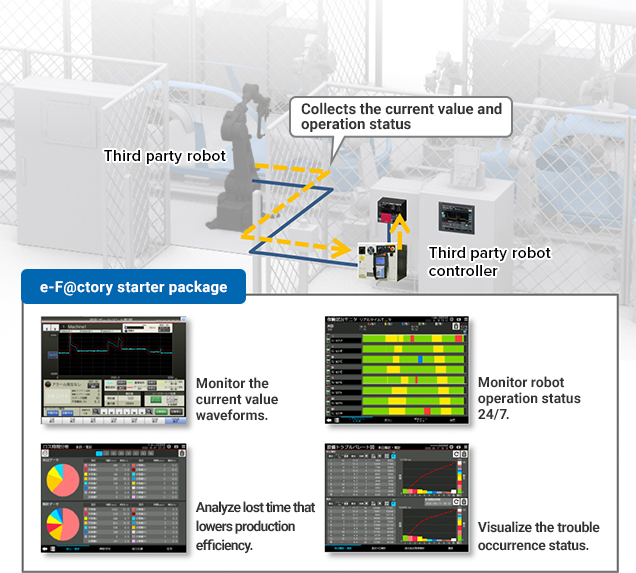 Body Shop - Mitsubishi Electric Factory Automation - EMEA