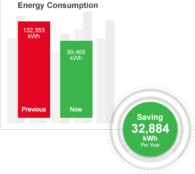 Energy Saving & Monitoring - Mitsubishi Electric Factory Automation ...