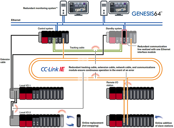 Air conditioning system reliability - Mitsubishi Electric Factory ...