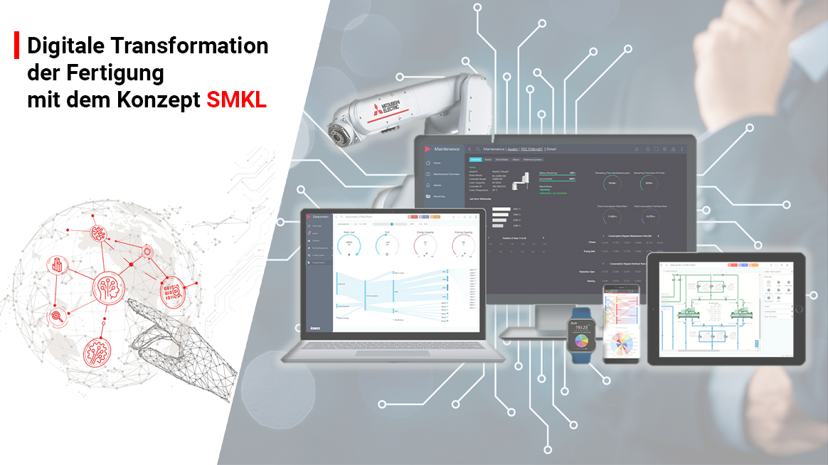 Erfolgsreiche digitale Transformation mit SMKL - Mitsubishi Electric ...