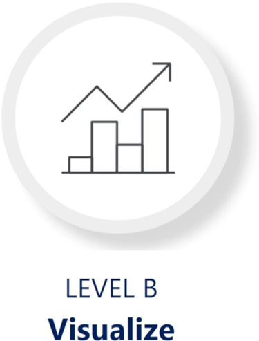 Succesvolle digitale transformatie met Smart Manufacturing Kaizen Level ...