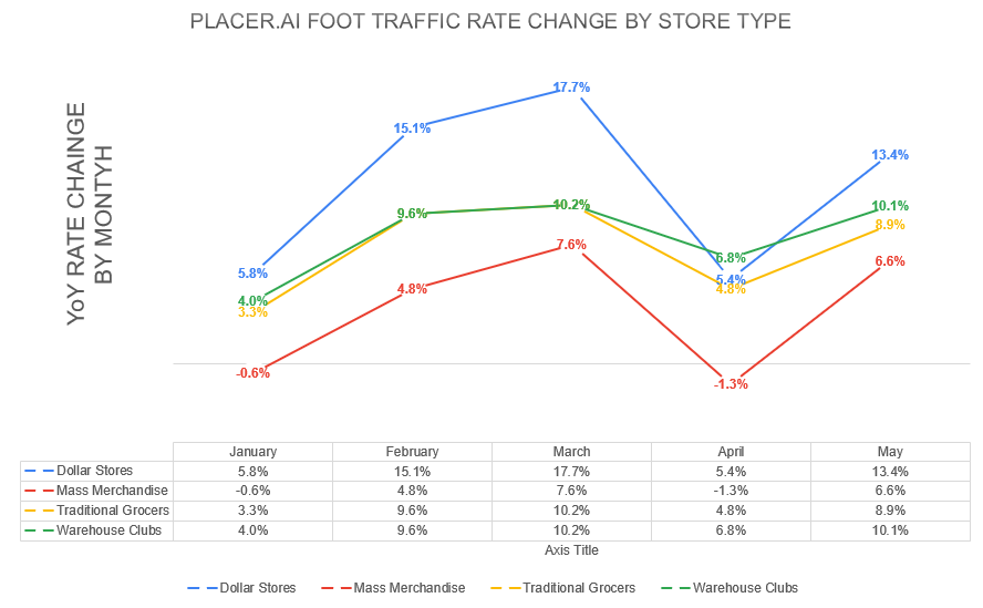 Aldi’s growing brick-and-mortar footprint reflected in foot traffic data
