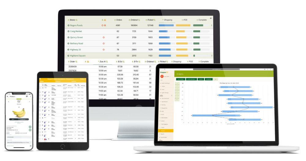 ADC to Acquire ShopperKit, Eyes Scaling E-Commerce Solution