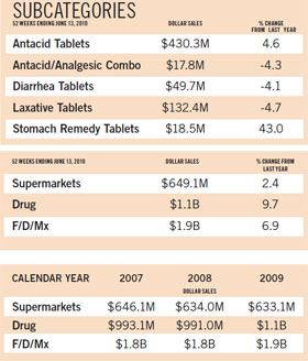Gastrointestinal — Tablets