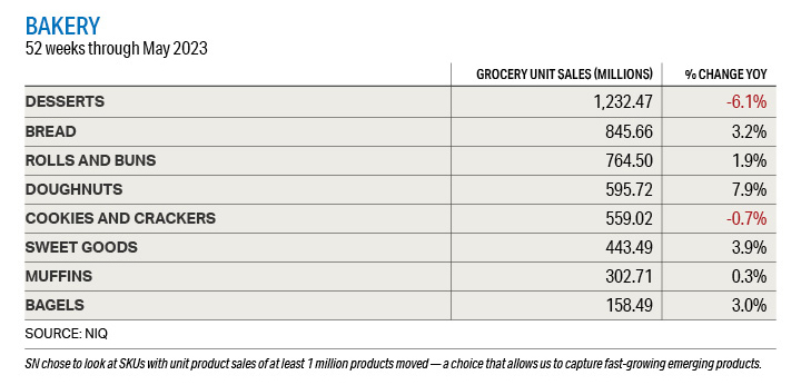 Bakery is still raking in the dough(nuts)
