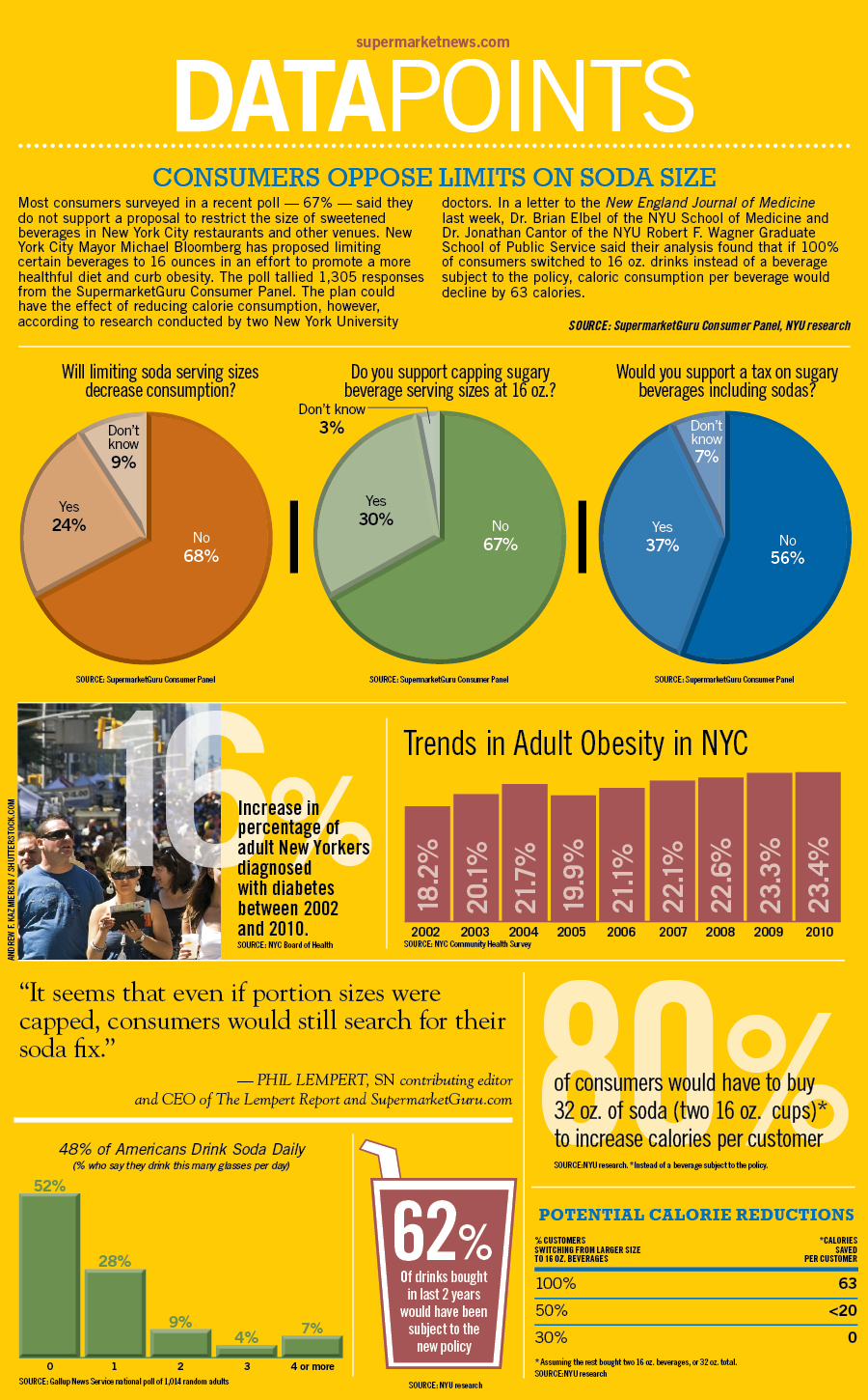 Infographic Size