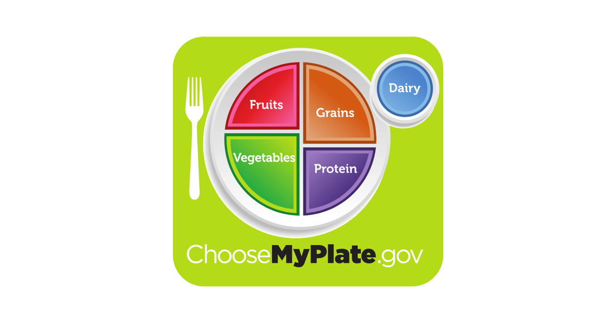 Myplate App 180+ My Plate Food Pyramid Stock Photos, Pictures