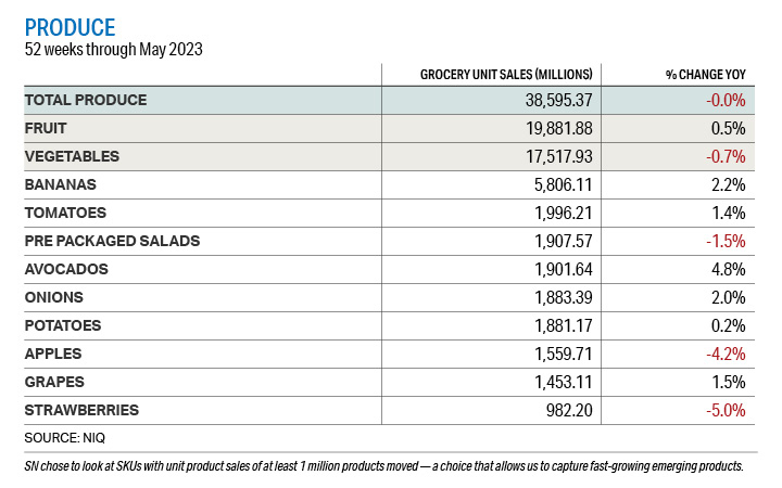 Fresh produce is holding steady despite inflation