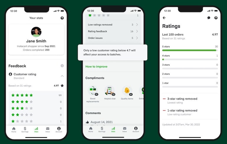 Instacart fine-tunes personal shopper ratings system