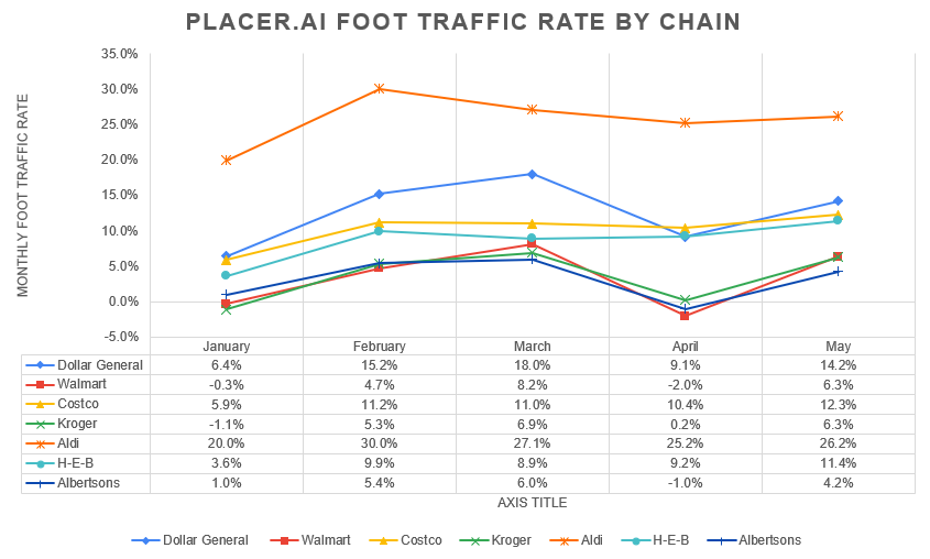Aldi’s growing brick-and-mortar footprint reflected in foot traffic data