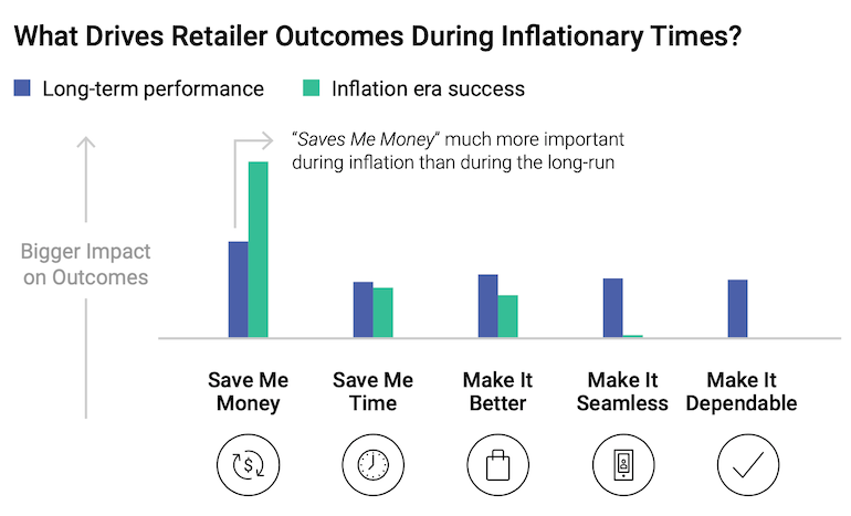 Market Basket named as top inflationary-times grocer