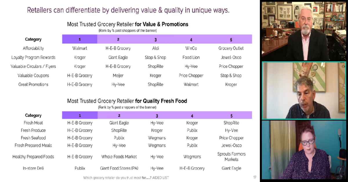 Supermarket Guru Phil Lempert: 'Getting to know shoppers best way to ...