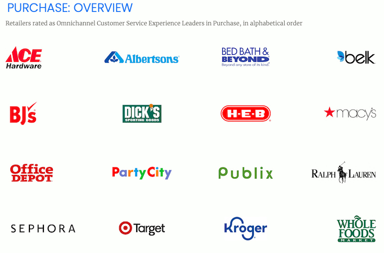 Grocery chains cited for omnichannel customer service excellence