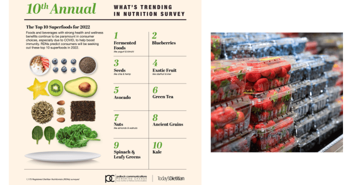 Dietitians' Picks for the Biggest Nutrition Trends of 2022
