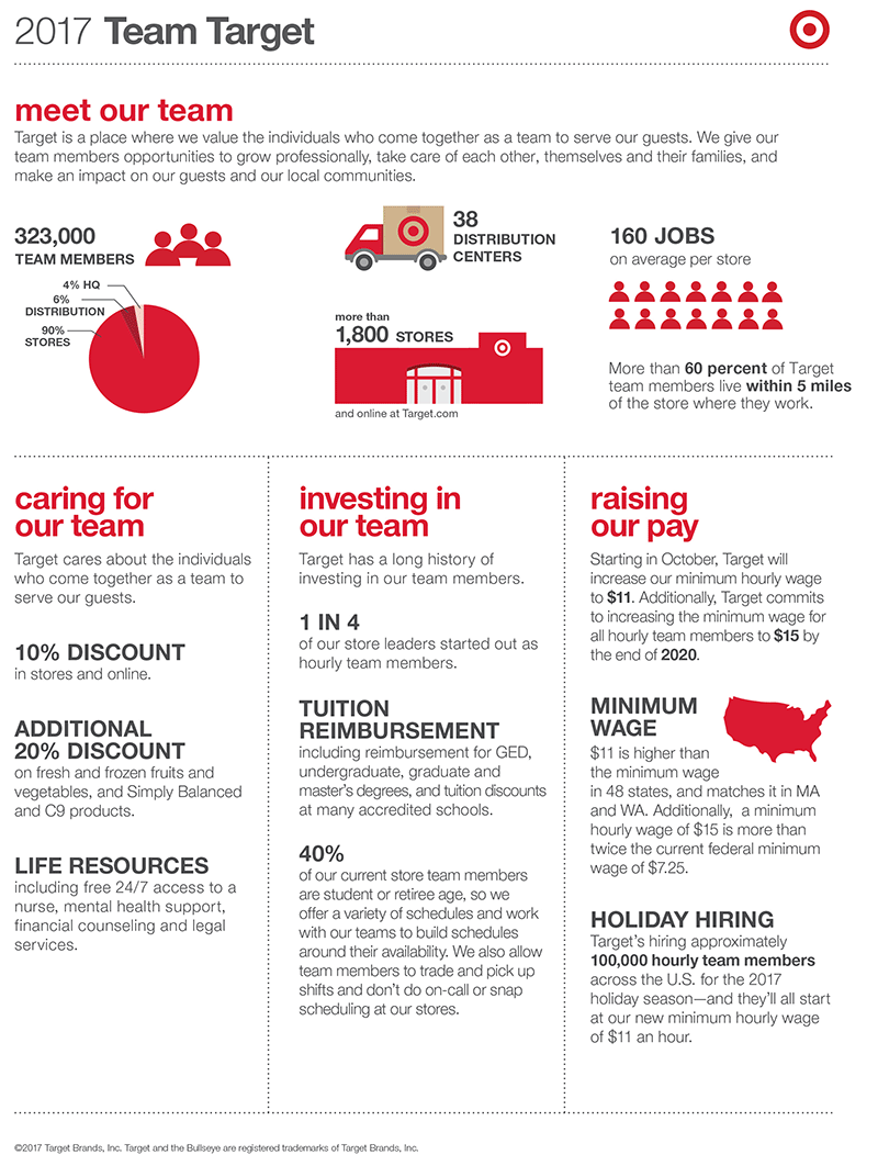 Target to boost worker wages