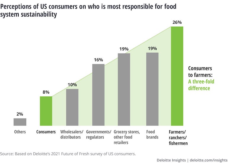Fresh vs. frozen foods: The push-and-pull effect