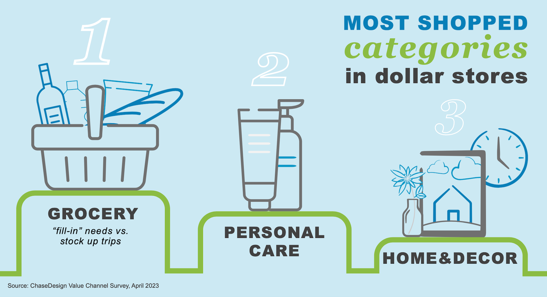 Study: Dollar store ‘mainstreaming’ raises the stakes in grocery retail