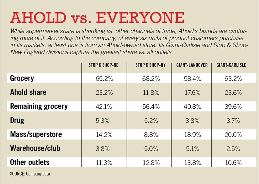 New World: A ‘Reshaping’ Ahold Looks Ahead