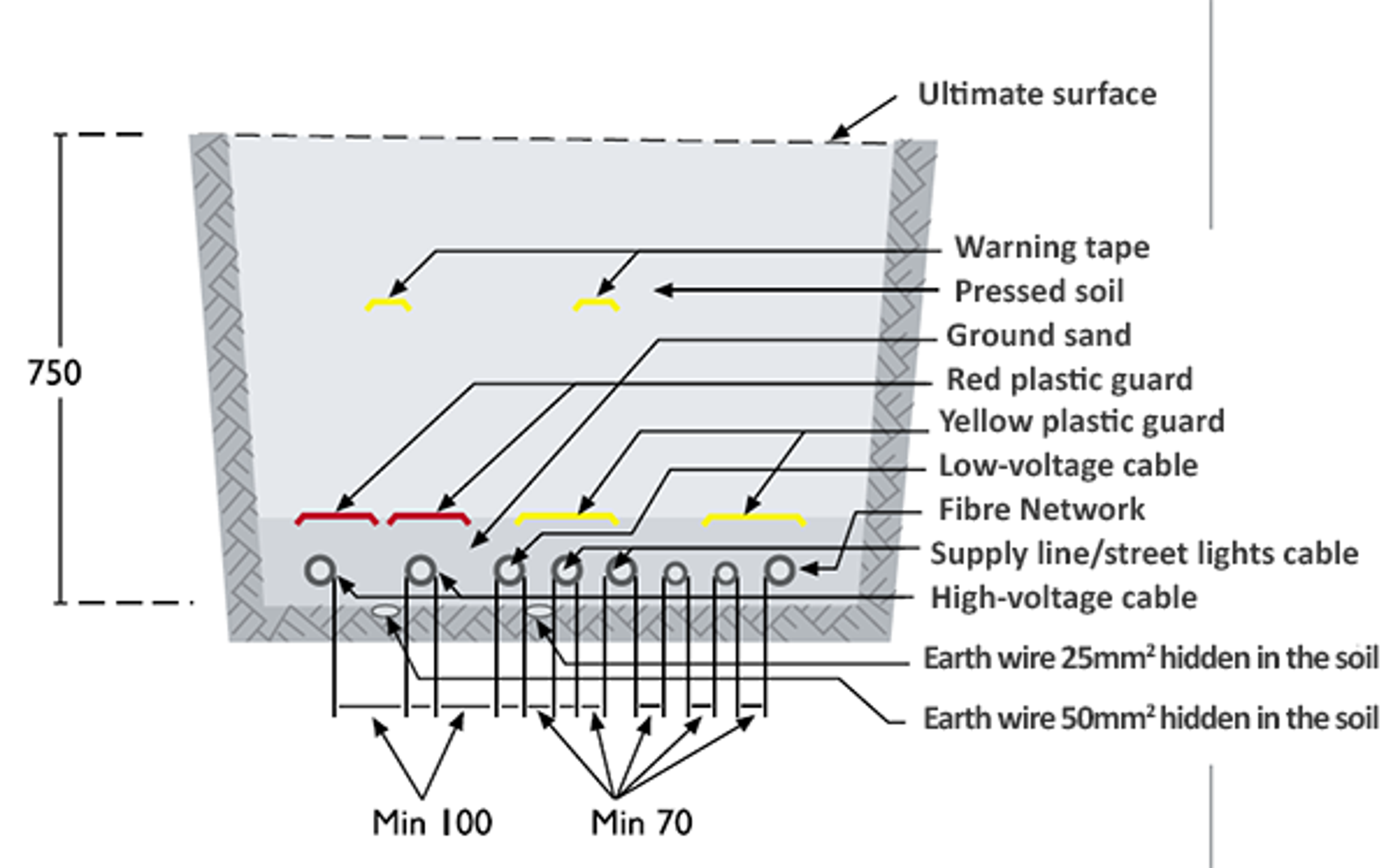 Handling of utility pipes