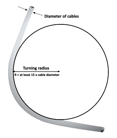 Utility pipes in trenches