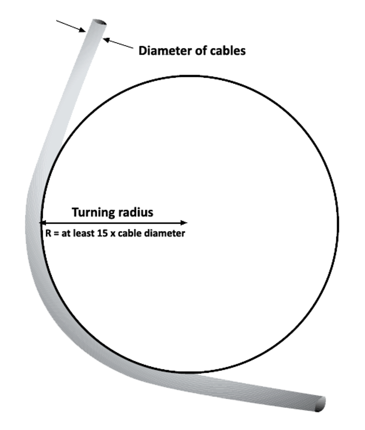 Utility pipes in trenches