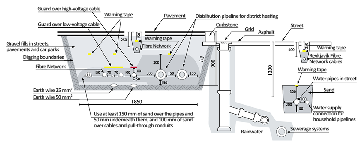 Handling of utility pipes