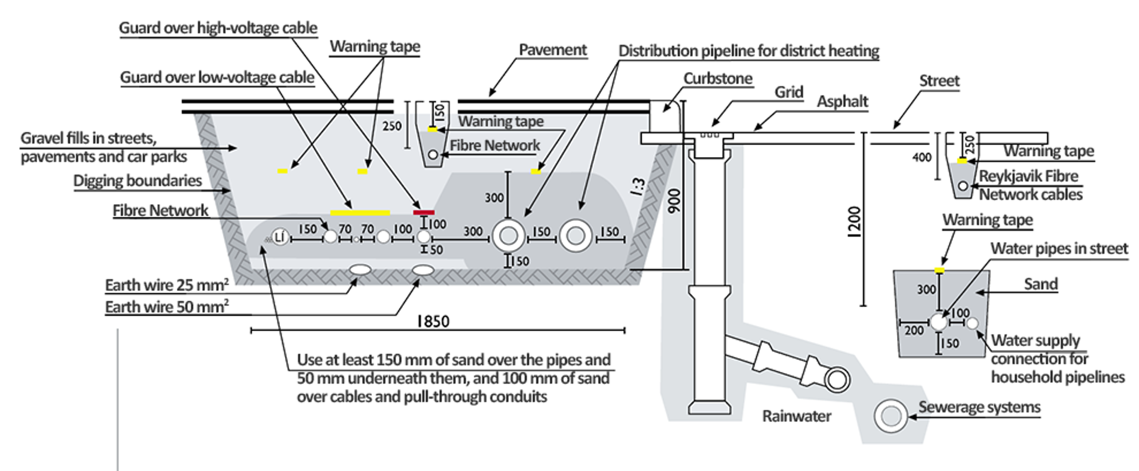 Handling of utility pipes