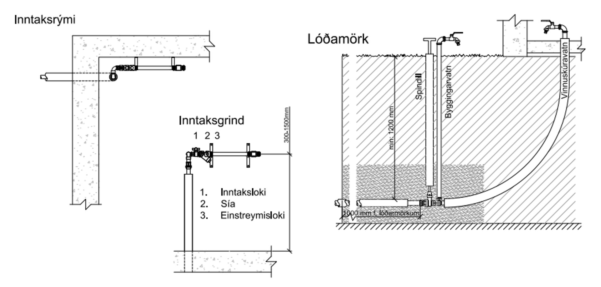 Skilmálar vatnsveitu