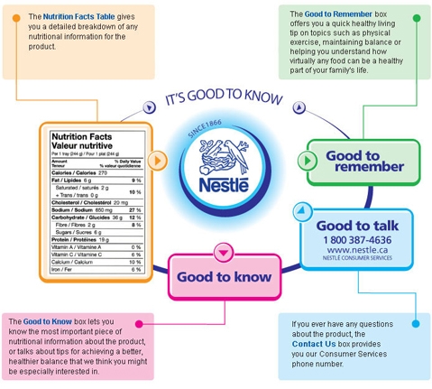 5 Ways to Use Mind Maps for Eye-Catching Blog Content