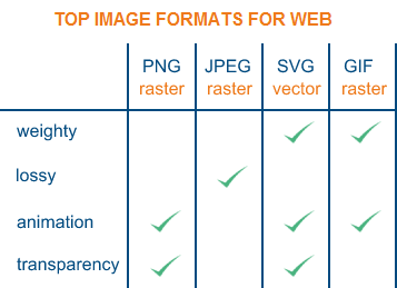 How To Optimize Images for the Web
